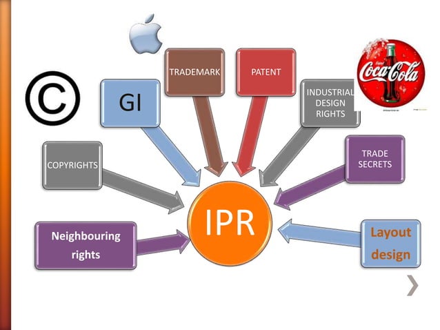 Meaning and scope intellectual property rights | PPTX | Technology & Computing