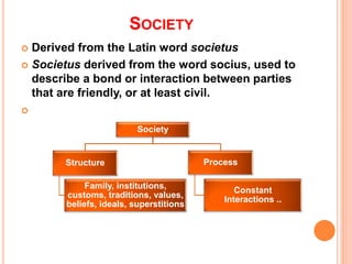 Meaning and scope of educational sociology | PPTX