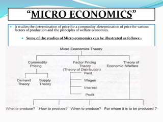 Managerial Economics | PPTX