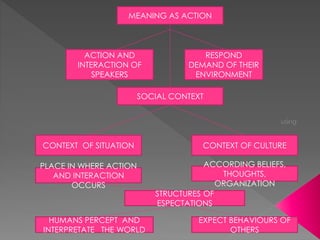 Meaning as action | PPTX