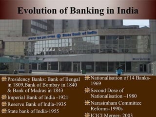 Introduction of banking - contents .pptx