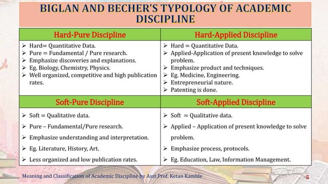 Meaning classification of academic discipline | PPTX