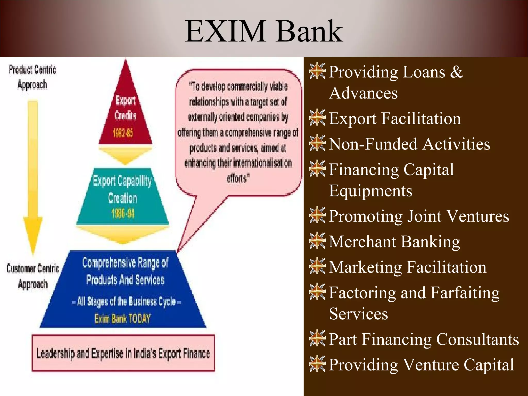 Meaning definition and functions of banking | PPT