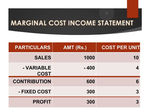 Meaning definition and limitation of marginal costing | PPT
