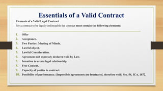 Meaning Definitions and Essentials Elements of a Valid Contract | PPT