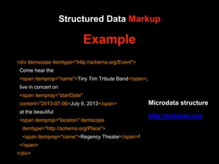 Meaningful HTML - A talk on structured markups | PPT