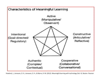 Meaningful Learning Framework | PPT