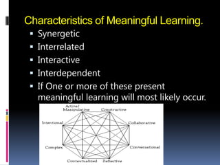 Meaningful learning | PPTX