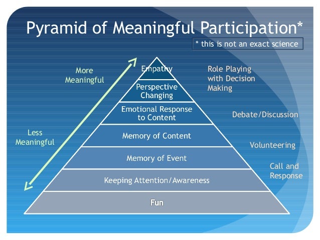 Shattering the Fourth Wall: Meaningful Participation in Live Interpre…