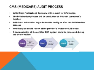 Meaningful use audits | PPTX | Healthcare Industry | Industries