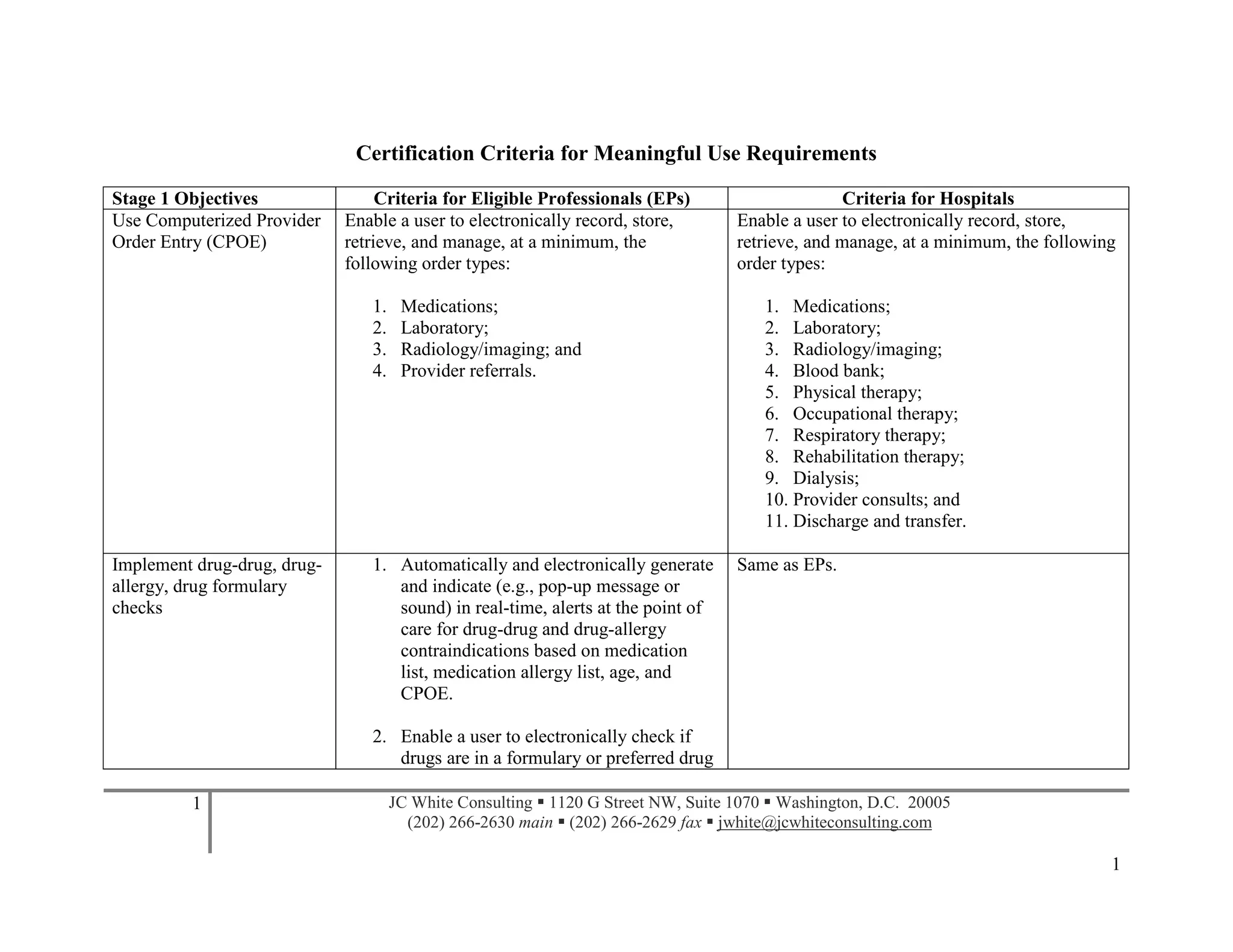 Meaningful Use Criteria Grid1 2 | PPT