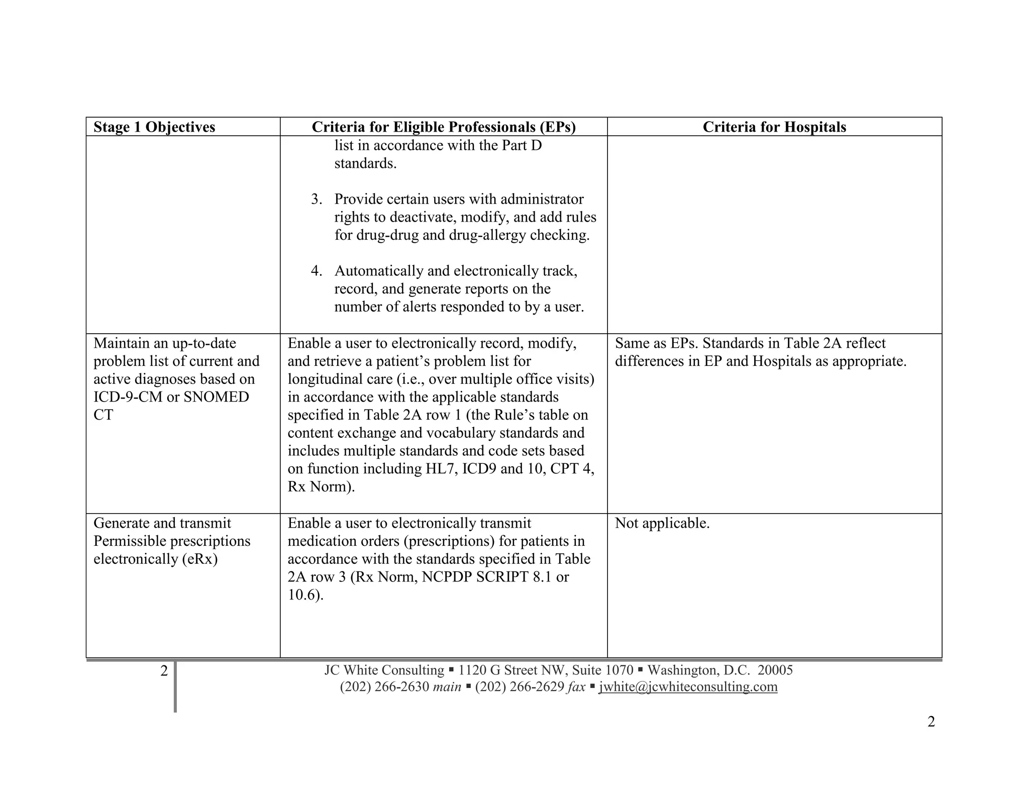 Meaningful Use Criteria Grid1 2 | PPT