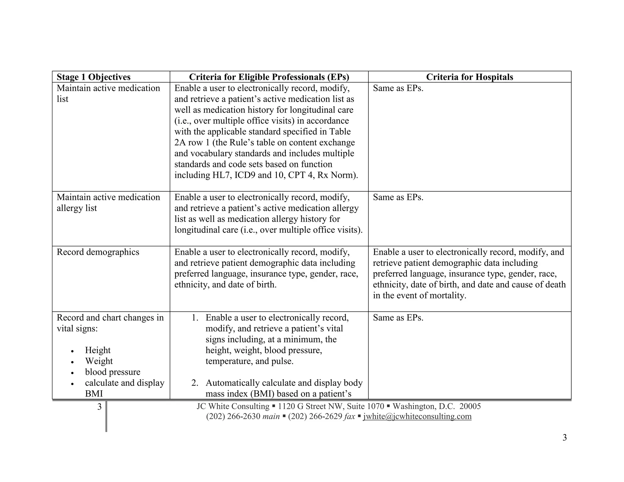 Meaningful Use Criteria Grid1 2 | PPT