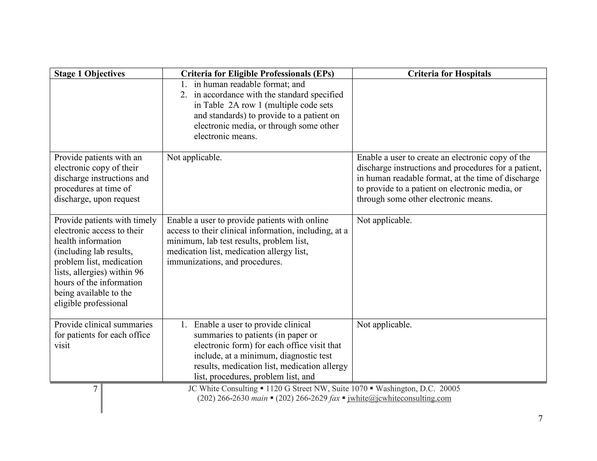 Meaningful Use Criteria Grid1 2 | PPT