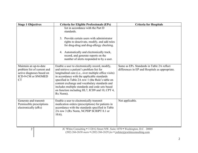 Meaningful Use Criteria Grid1 2 | PPT