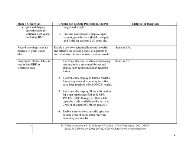 Meaningful Use Criteria Grid1 2 | PPT