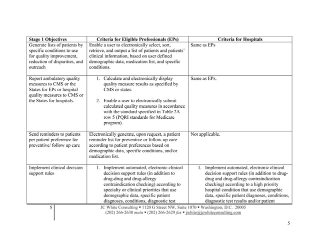 Meaningful Use Criteria Grid1 2 | PPT
