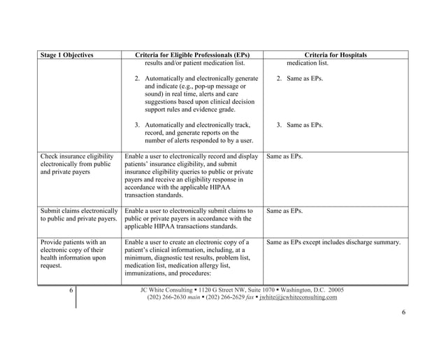 Meaningful Use Criteria Grid1 2 | PPT