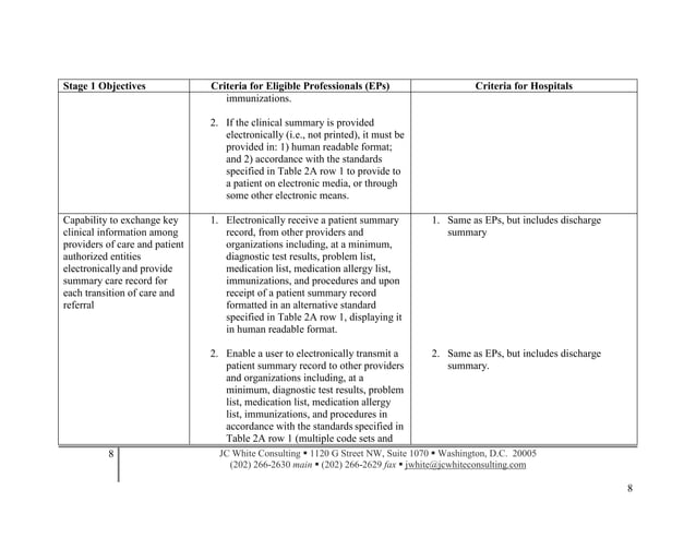 Meaningful Use Criteria Grid1 2 | PPT