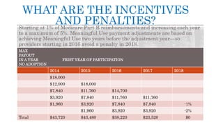 Meaningful Use Made Easy | PPT