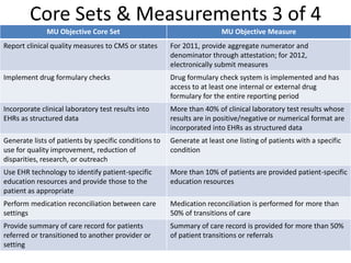 Meaningful use (mu) 101 | PPT