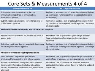 Meaningful use (mu) 101 | PPT
