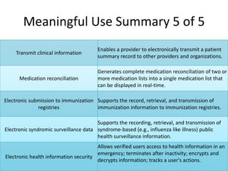 Meaningful use (mu) 101 | PPT