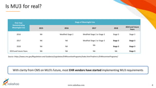 Meaningful use stage 3 - Nalashaa capabilities | PPTX