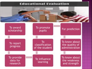 Meaning, need and characteristics of evaluation | PPTX