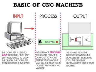 CNC | PPT
