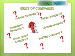 Meaning of company and its kinds | PPTX | Business Accounting & Finance ...