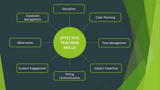 Effective Teaching Skills And Abilities | PPTX