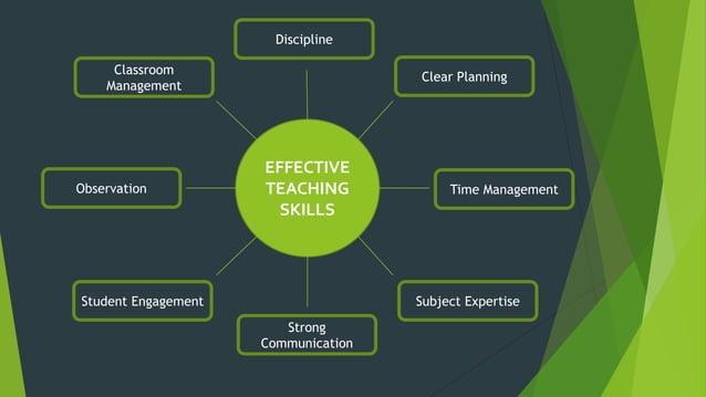 Effective Teaching Skills And Abilities