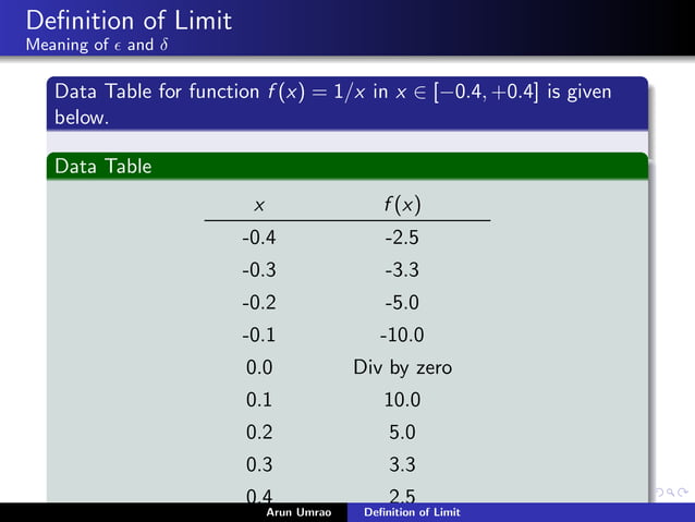 epsilon and delta in limits | PDF