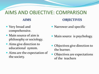 Meaning of goals ,aims and objectives