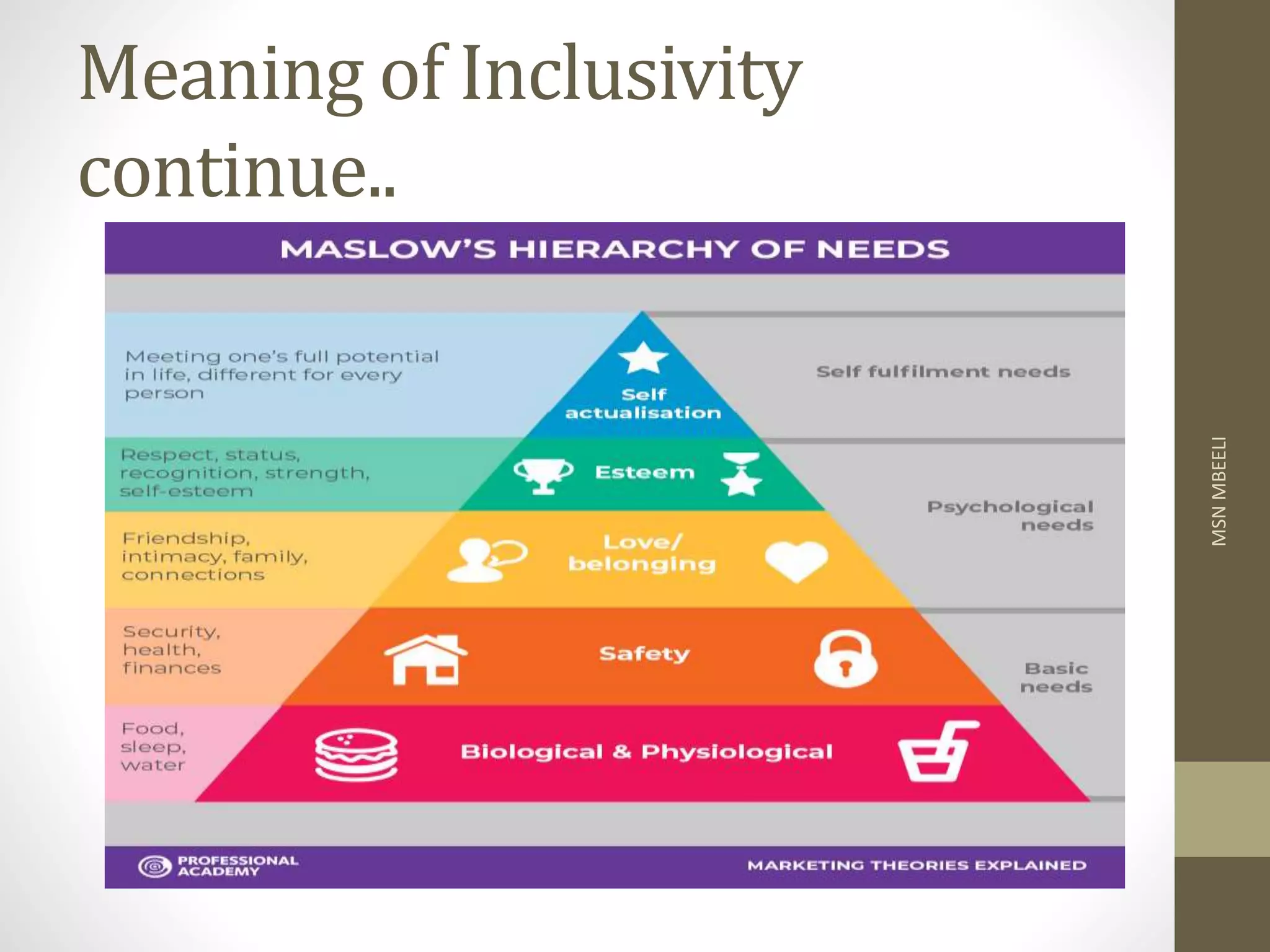 Meaning of Inclusivity and Inclusive Education.pptx