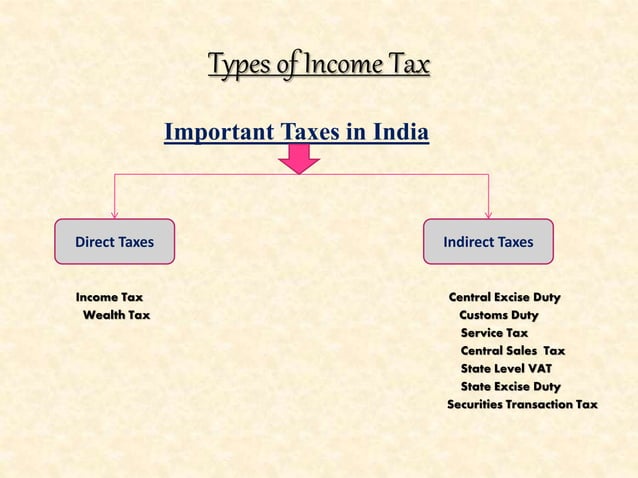 Basic Knowledge of income tax | PPT