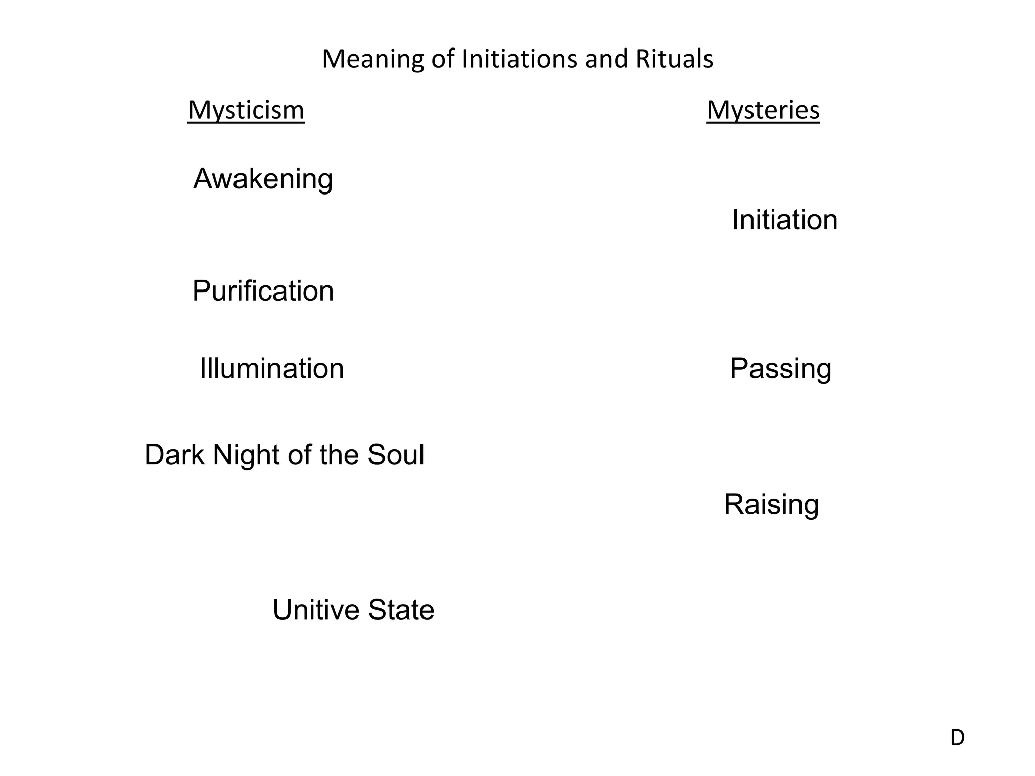 Meaning of initiations and rituals | PPT