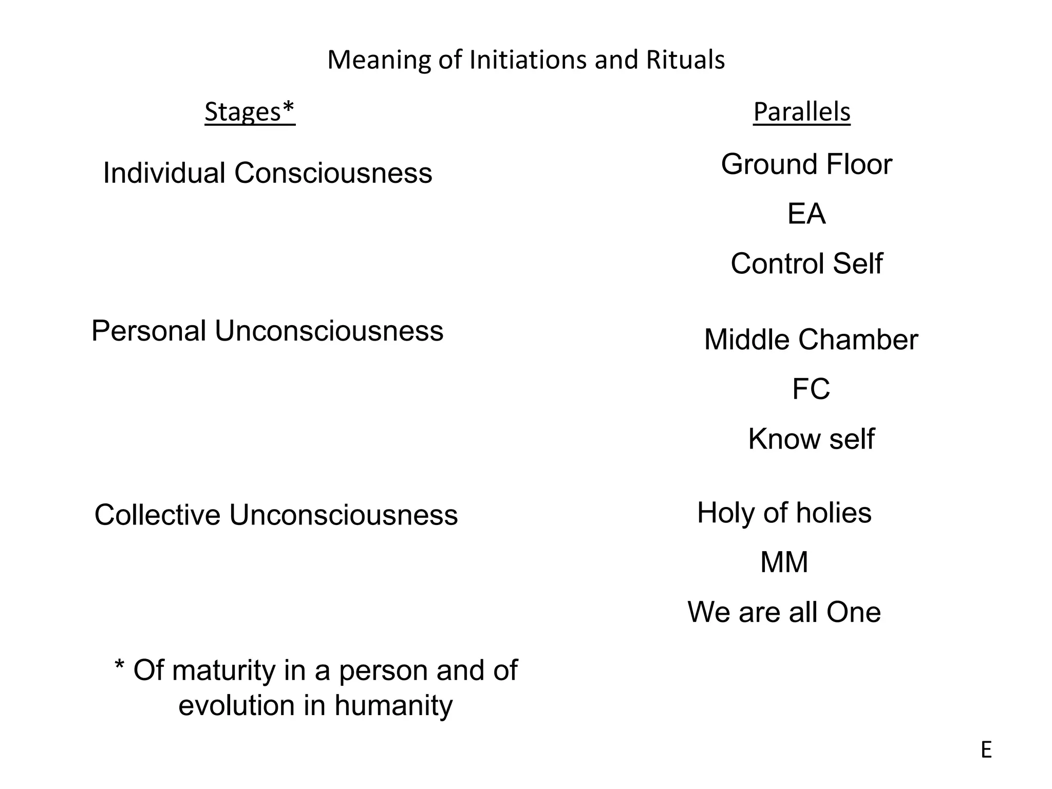 Meaning of initiations and rituals | PPTX