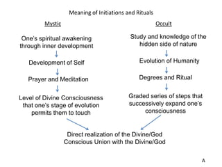 Meaning of initiations and rituals | PPTX