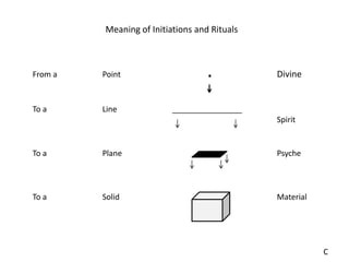 Meaning of initiations and rituals | PPTX