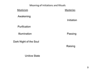 Meaning of initiations and rituals | PPTX
