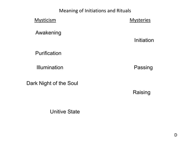 Meaning of initiations and rituals | PPTX