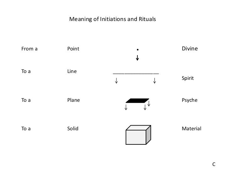 Meaning of initiations and rituals