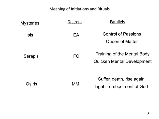 Meaning of initiations and rituals | PPTX