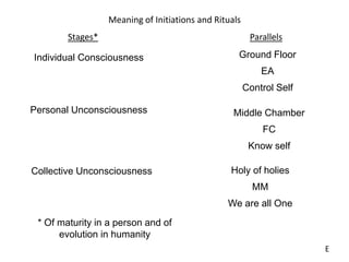 Meaning of initiations and rituals | PPTX