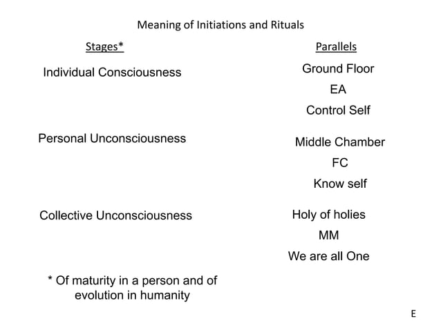 Meaning of initiations and rituals | PPT