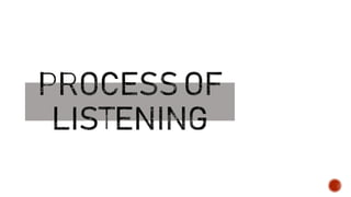 MEANING OF LISTENING AND ITS PROCESS.pptx