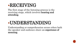 MEANING OF LISTENING AND ITS PROCESS.pptx