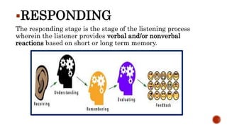 MEANING OF LISTENING AND ITS PROCESS.pptx